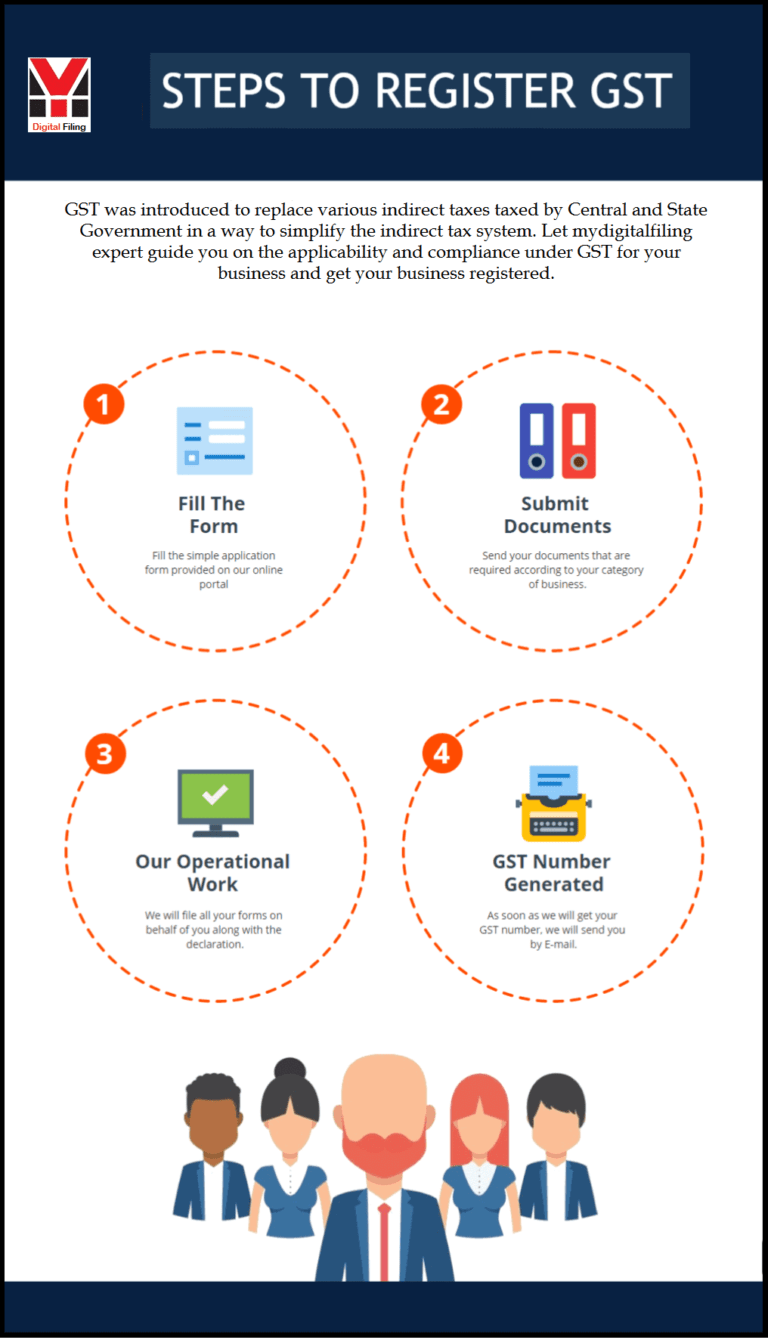GST Registration | My Digital Filing